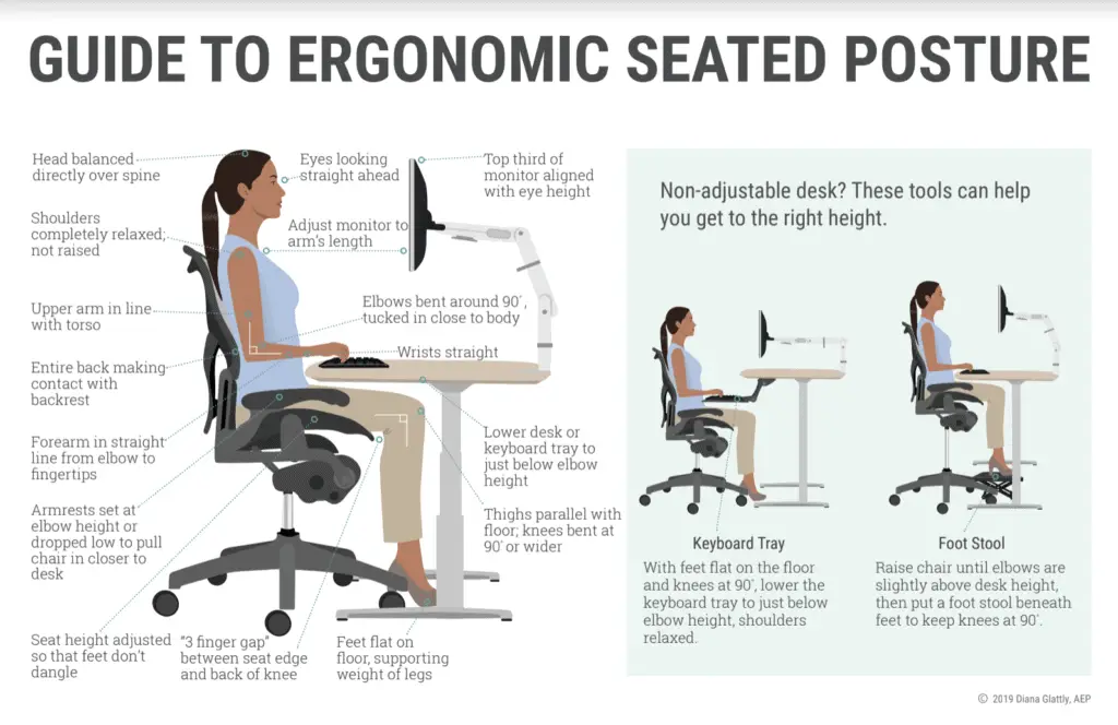 Why is Ergonomics Important in the Workplace? (Effects, Equipment, and ...